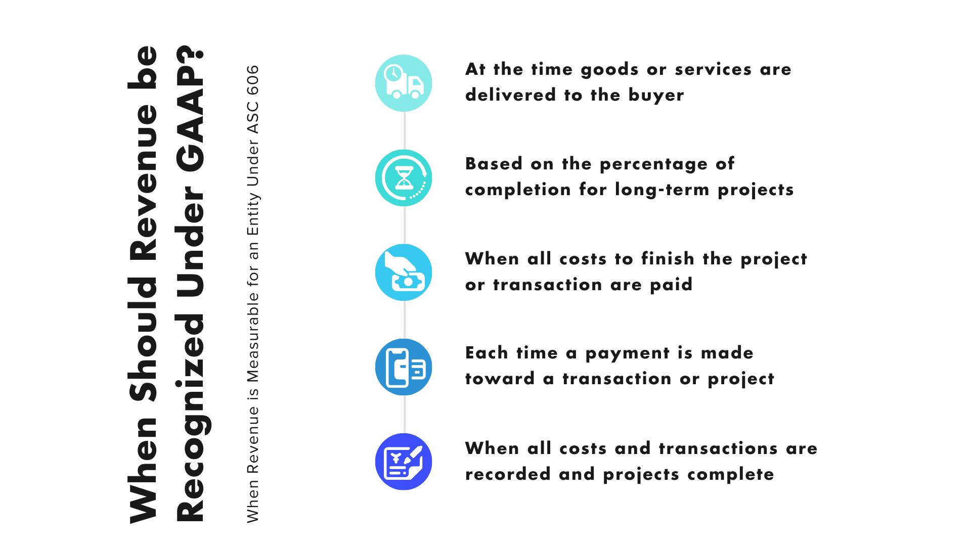 ASC 606 Implementation In 5 Steps